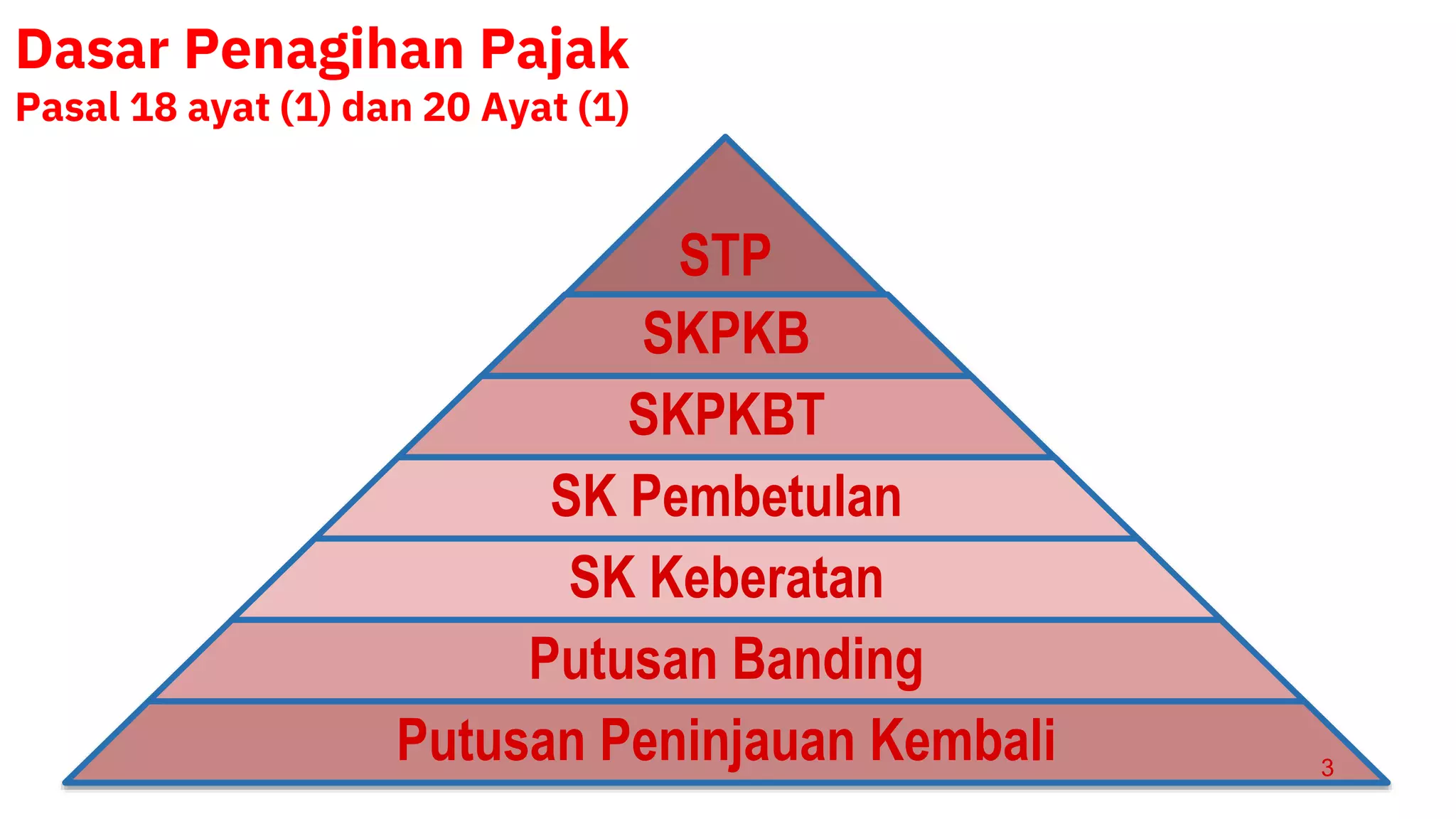 Materi 5_PENAGIHAN PAJAK.pptx