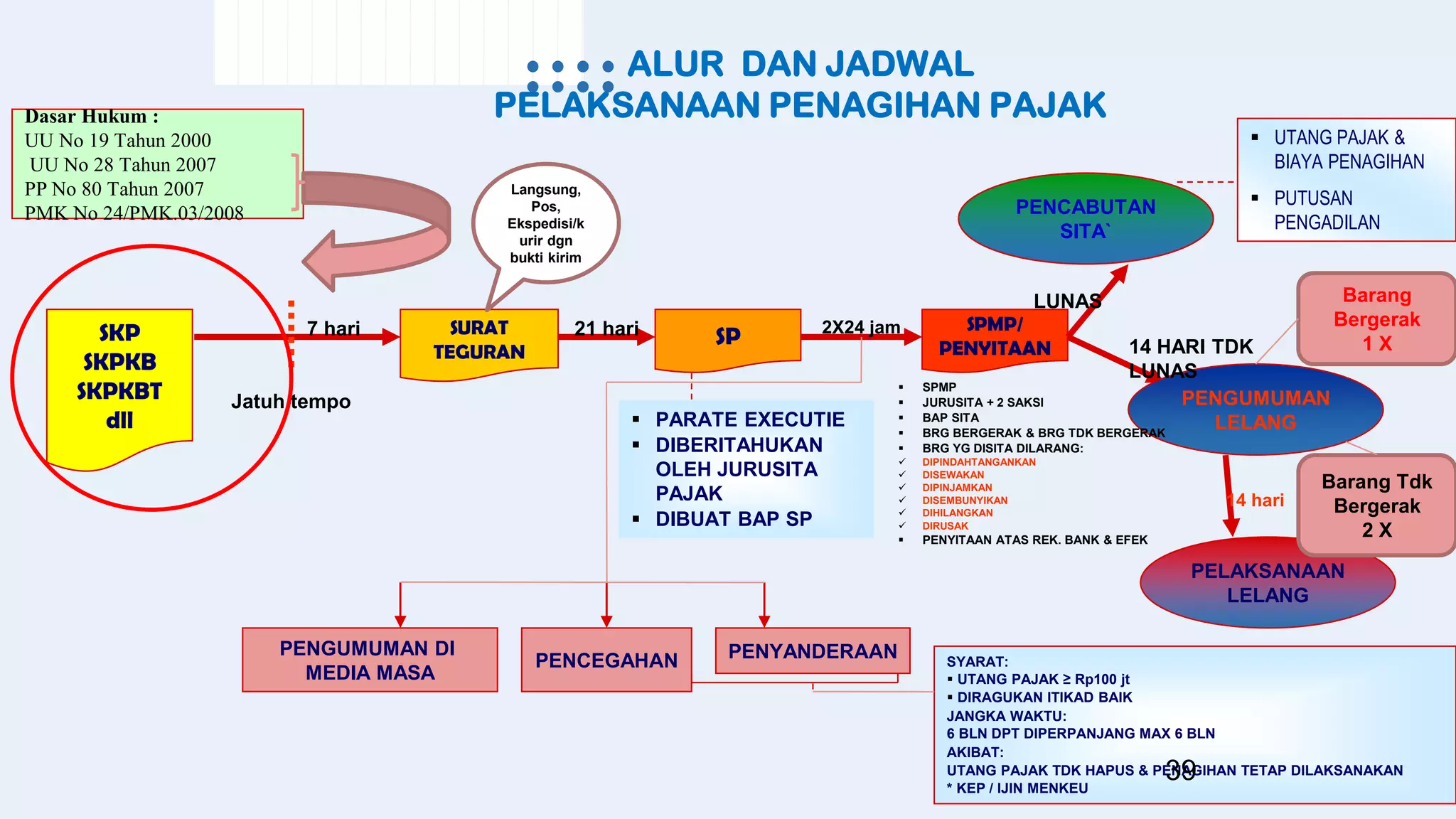Materi 5_PENAGIHAN PAJAK.pptx