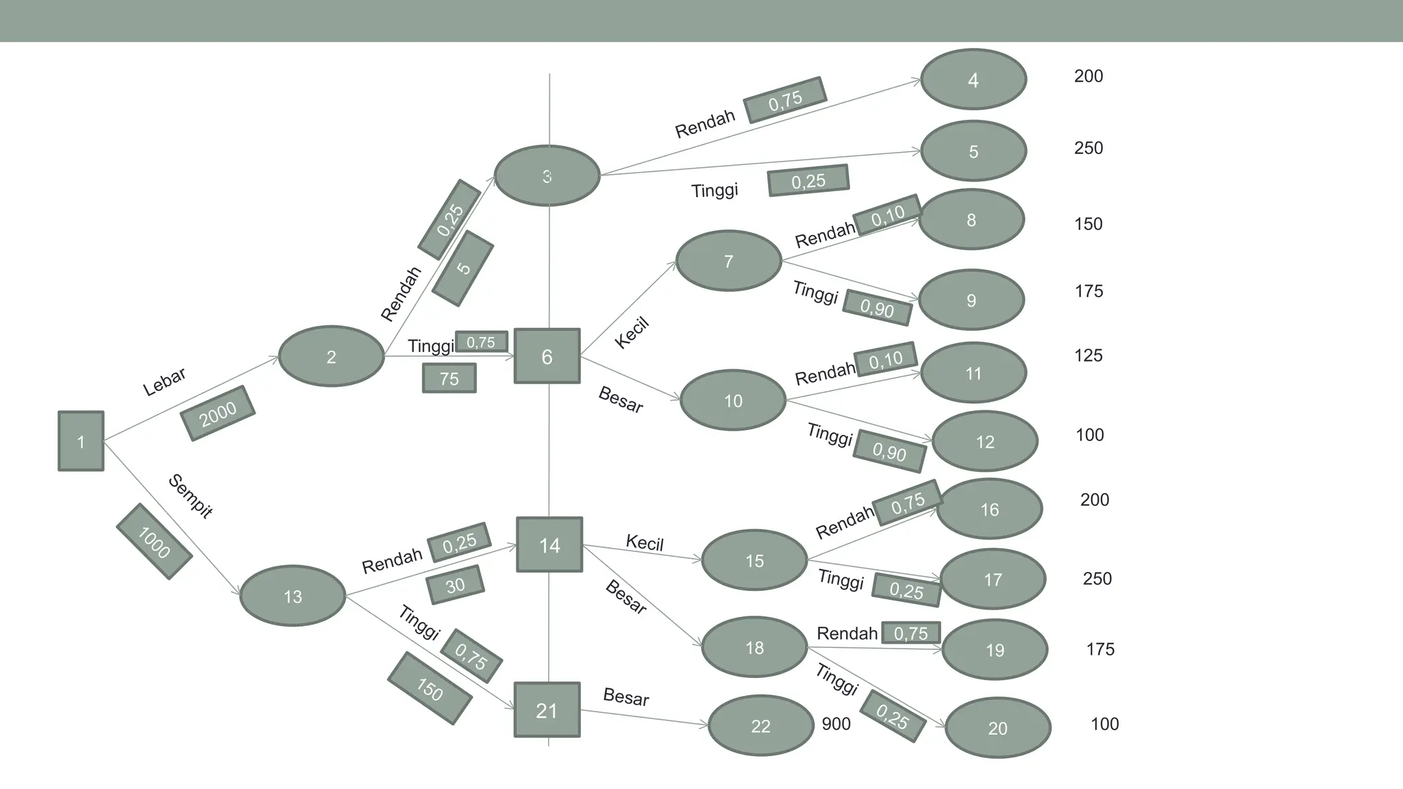 Analisa Pohon Keputusan untuk Mendukung Pengambilan Keputusan | PPTX