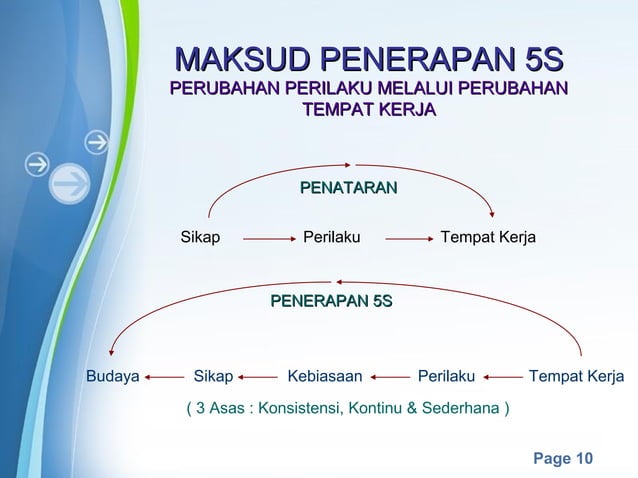 Materi 5 r | PPT