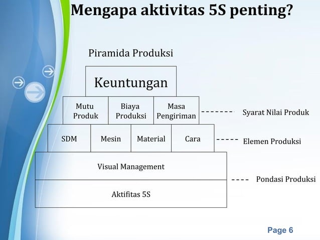Materi 5 r | PPT
