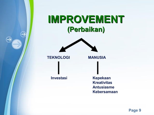Materi 5 r | PPT