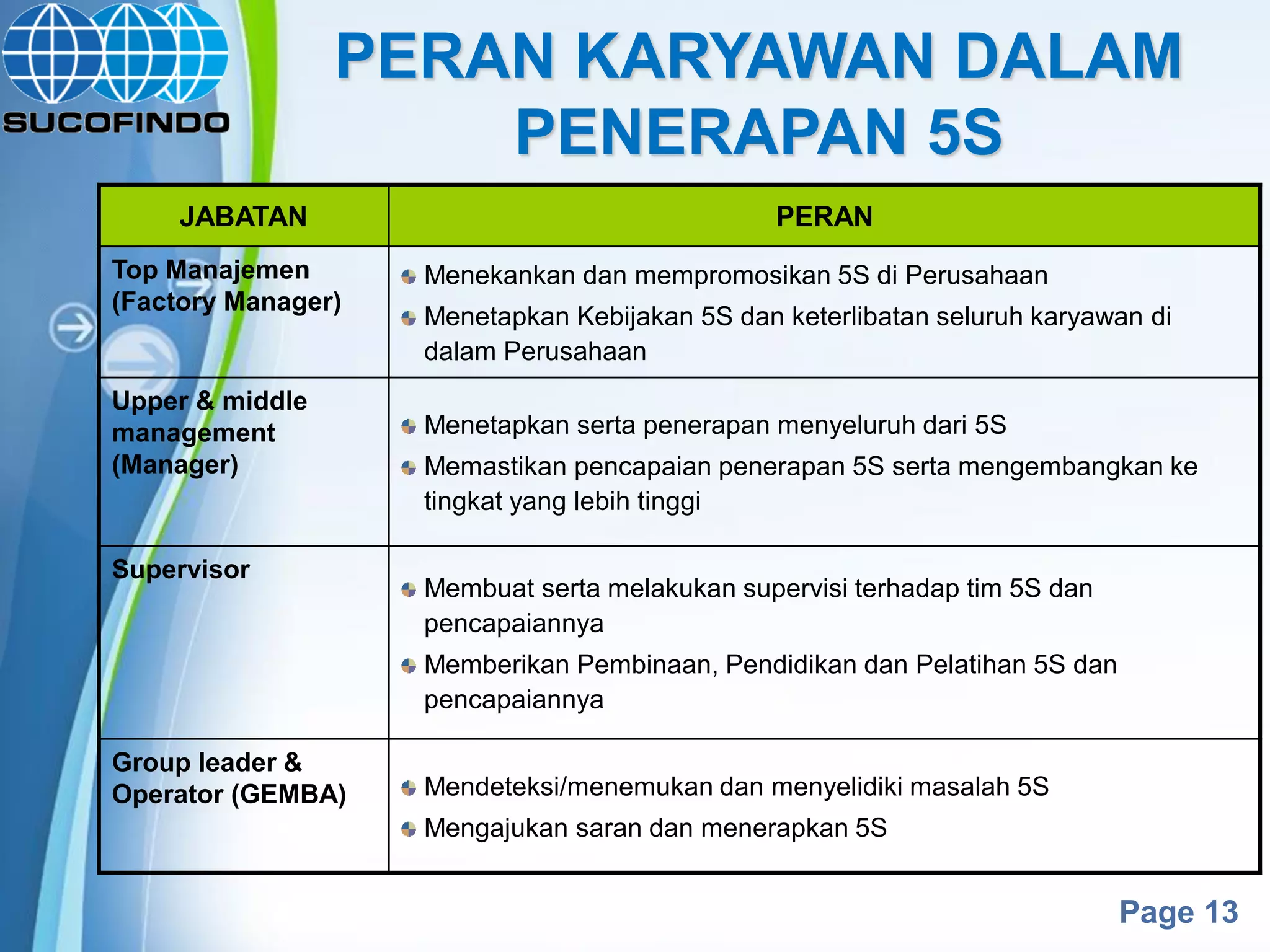Materi 5 R (ringkas, rapi,resik,rawat,rajin) | PDF