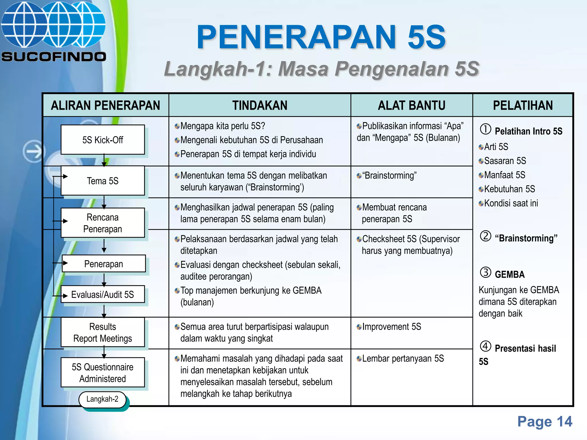 Materi 5 R (ringkas, rapi,resik,rawat,rajin) | PDF
