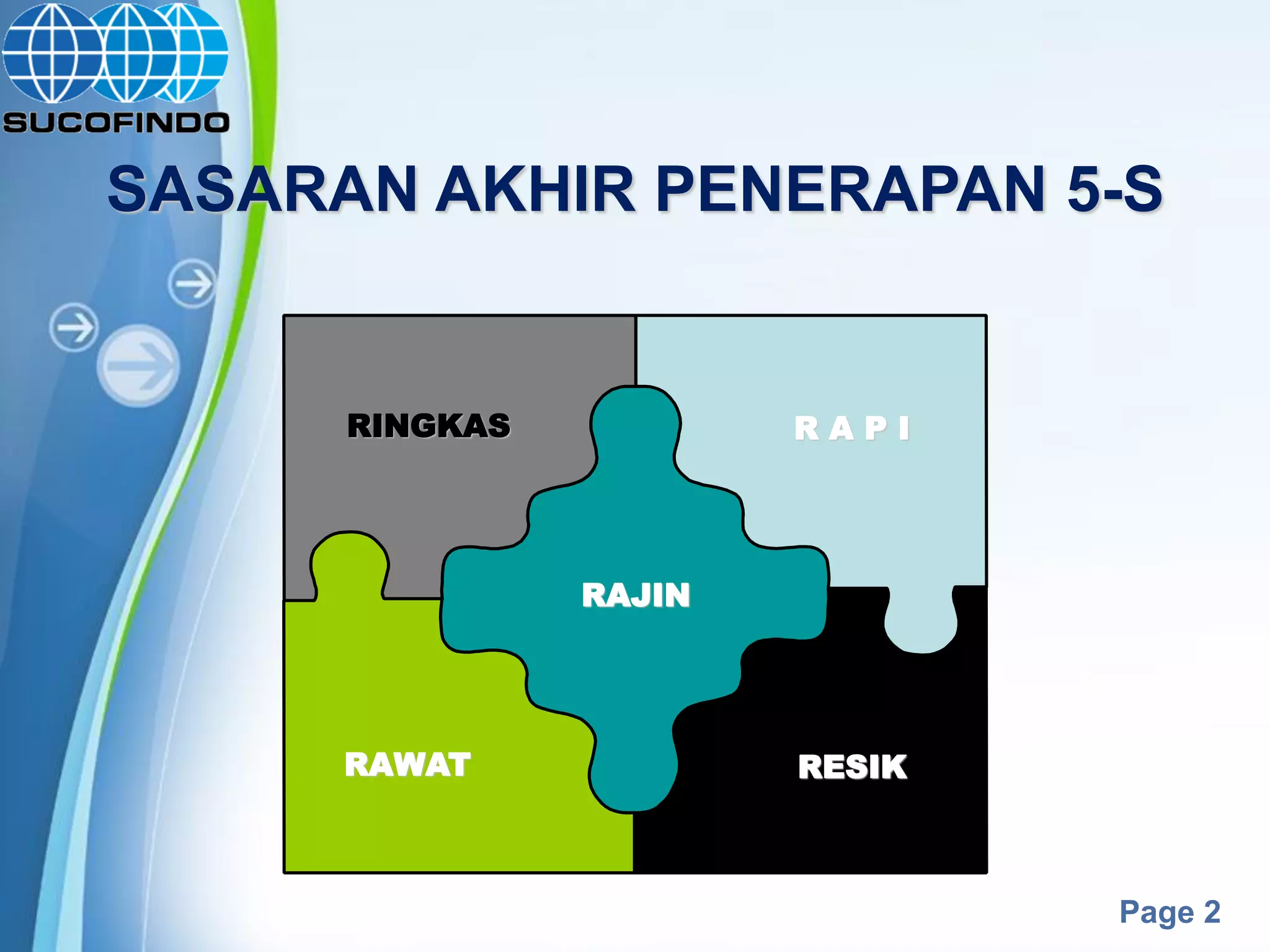 Materi 5 R (ringkas, rapi,resik,rawat,rajin) | PDF