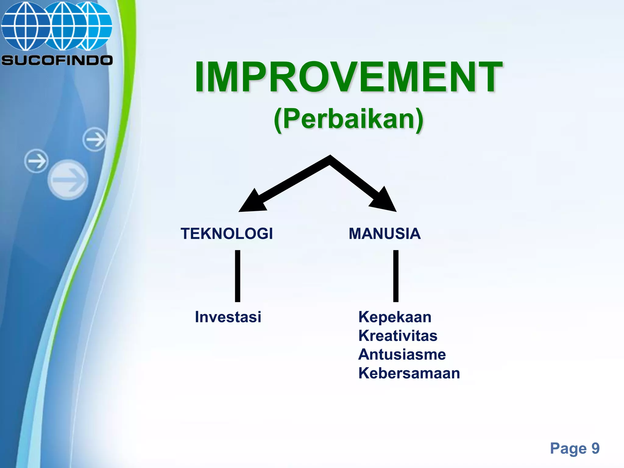 Materi 5 R (ringkas, rapi,resik,rawat,rajin) | PDF