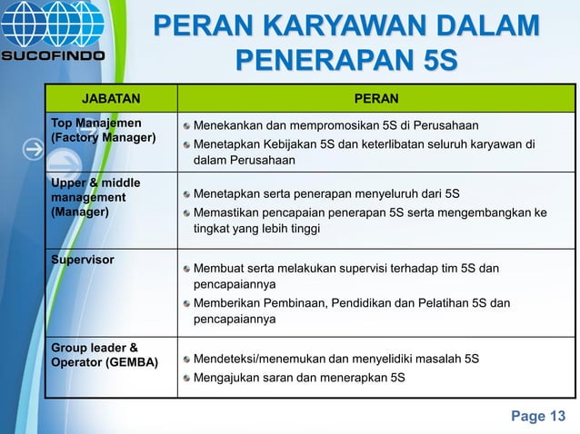 Materi 5 R (ringkas, rapi,resik,rawat,rajin) | PDF