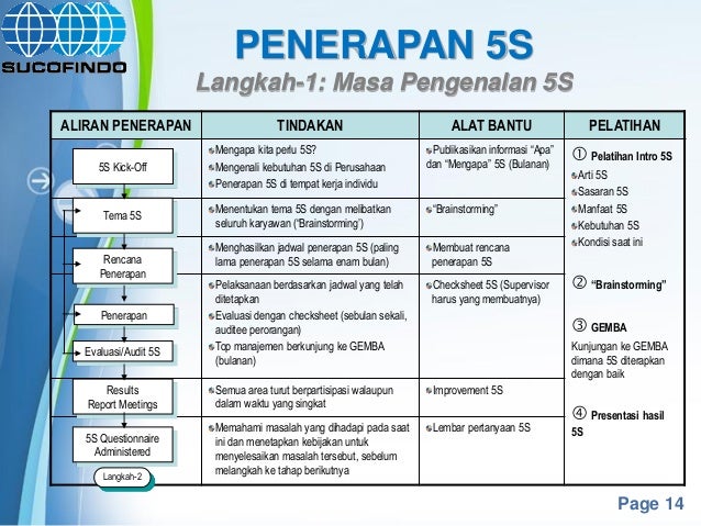 Materi 5 R (ringkas, rapi,resik,rawat,rajin)
