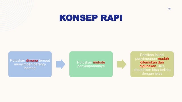 Materi_5R_Revisi.pptx