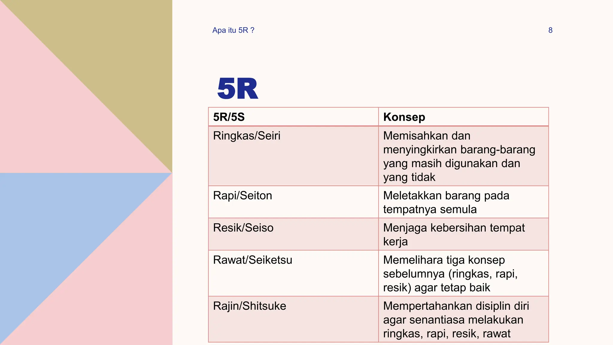 pelaksanaan program 5R ditempat kerja untuk | PPTX