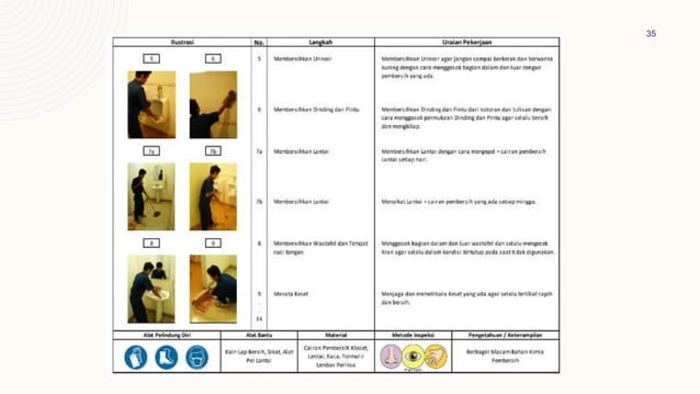 pelaksanaan program 5R ditempat kerja untuk | PPTX