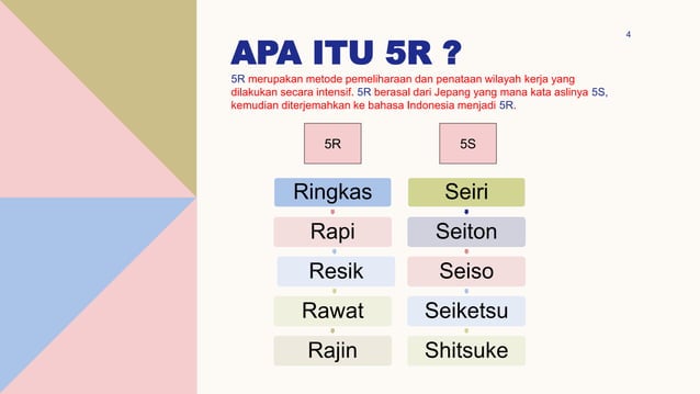 pelaksanaan program 5R ditempat kerja untuk | PPT