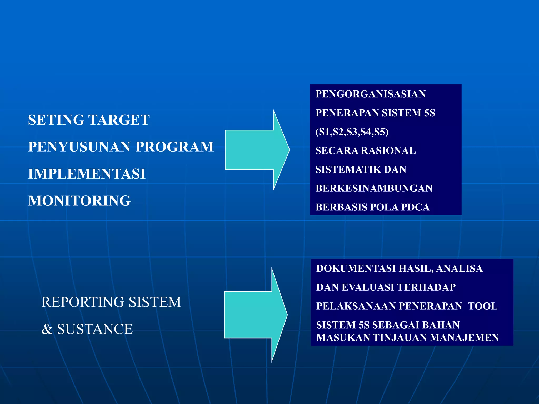 Materi 5 S (Seiri Seiton Seiso Seiketsu Shitsuke) | PDF