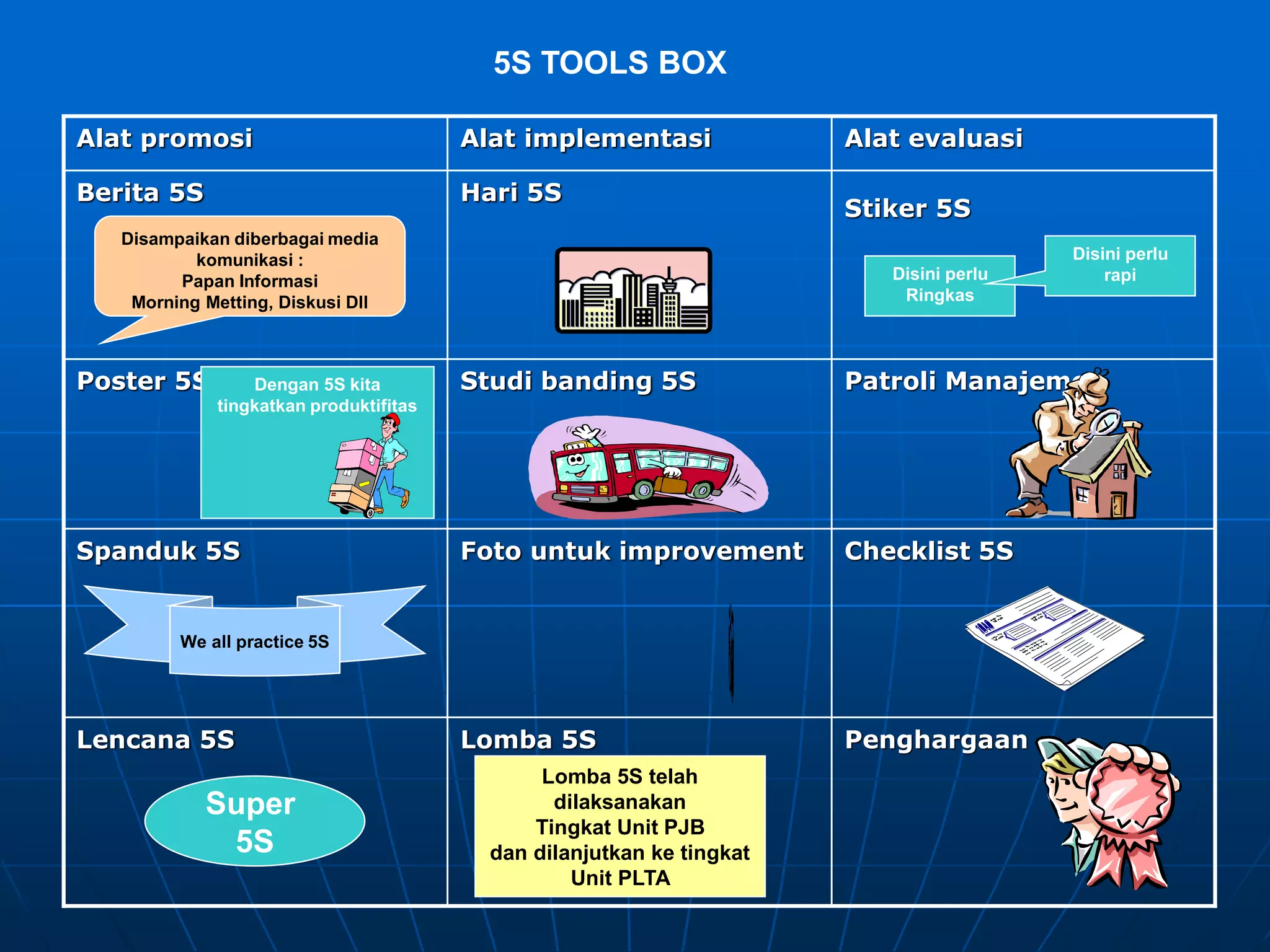 Materi 5 S (Seiri Seiton Seiso Seiketsu Shitsuke) | PDF
