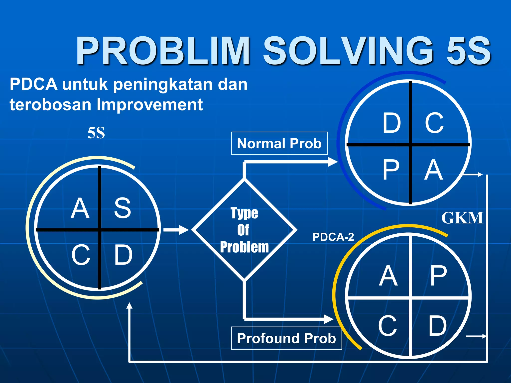 Materi 5 S (Seiri Seiton Seiso Seiketsu Shitsuke) | PDF