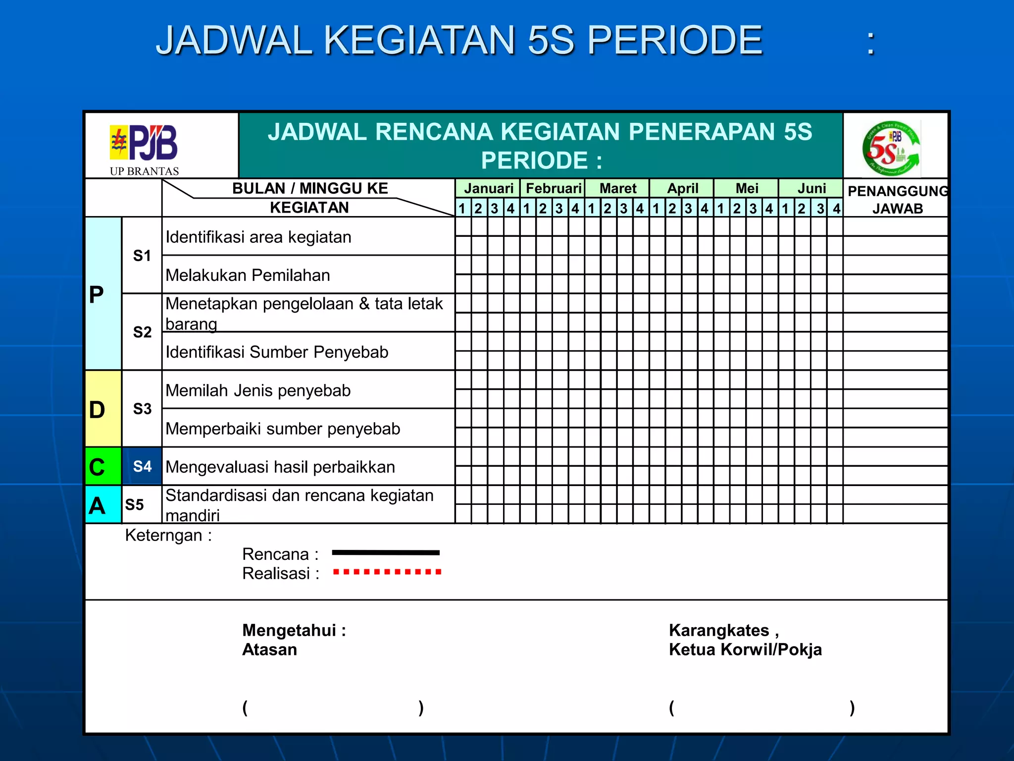 Materi 5 S (Seiri Seiton Seiso Seiketsu Shitsuke) | PDF
