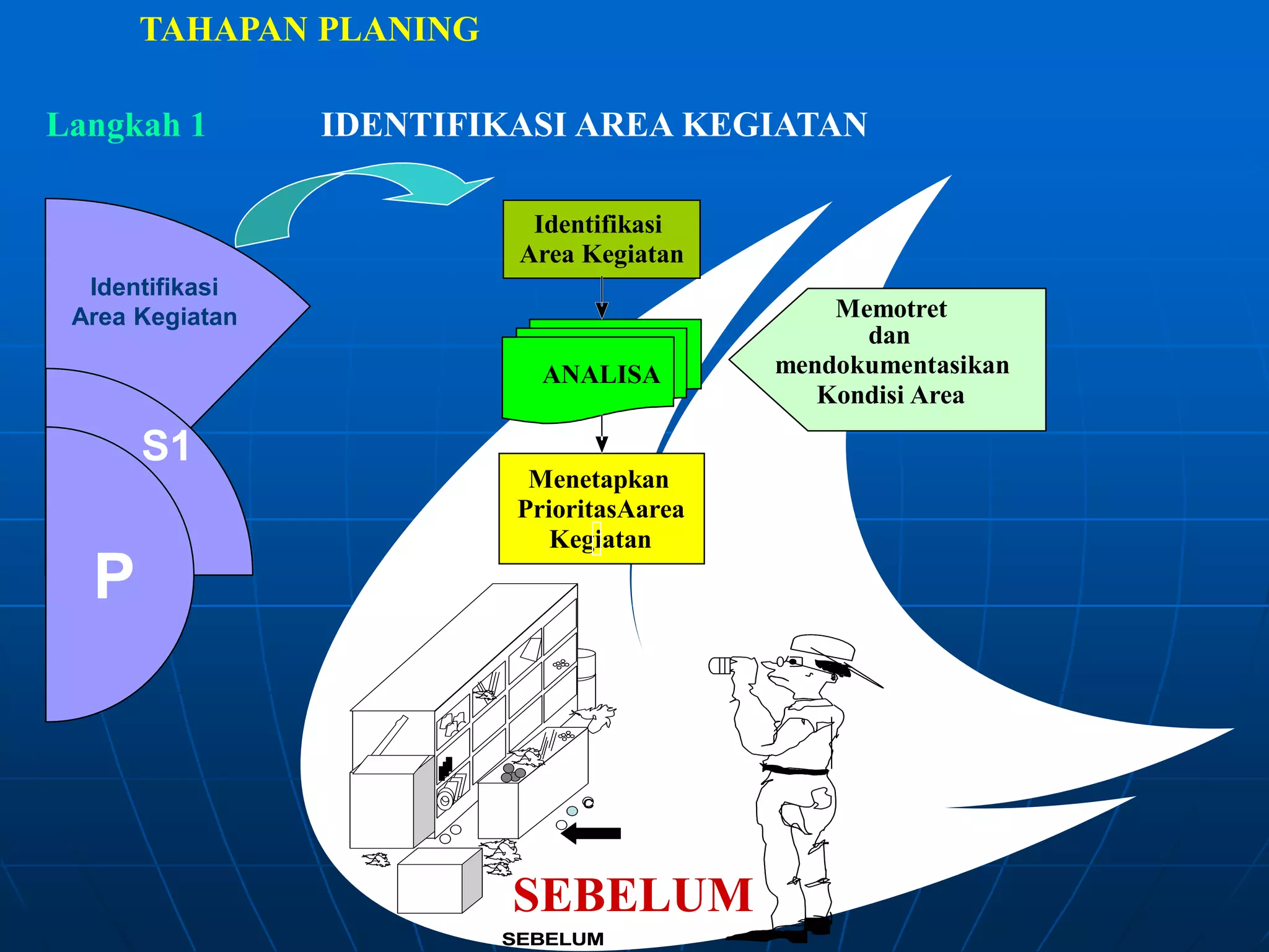 Materi 5 S (Seiri Seiton Seiso Seiketsu Shitsuke) | PDF
