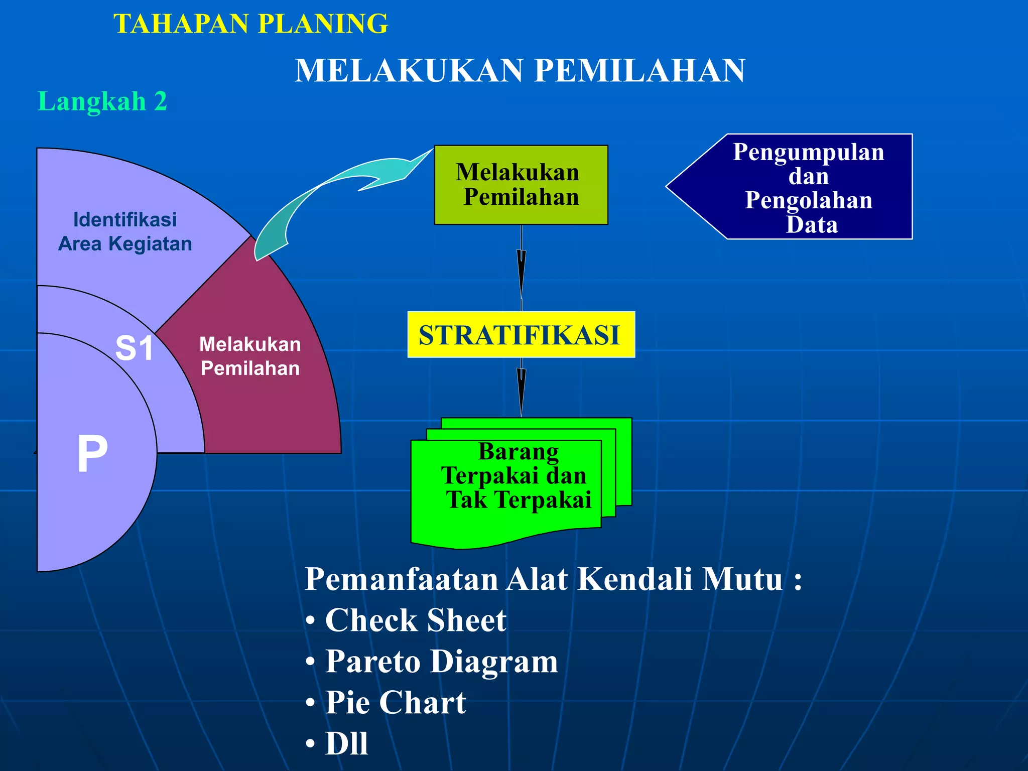 Materi 5 S (Seiri Seiton Seiso Seiketsu Shitsuke) | PDF