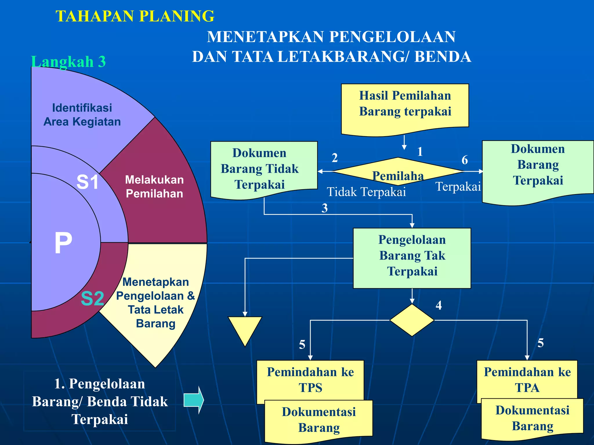 Materi 5 S (Seiri Seiton Seiso Seiketsu Shitsuke) | PDF