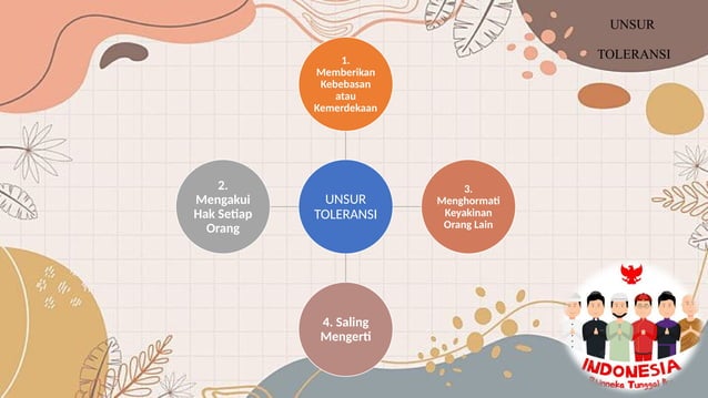 Materi 5 TOLERANSI.pptx di smk jakarta ind | PPT
