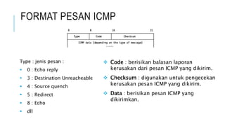 Materi 6.pptx