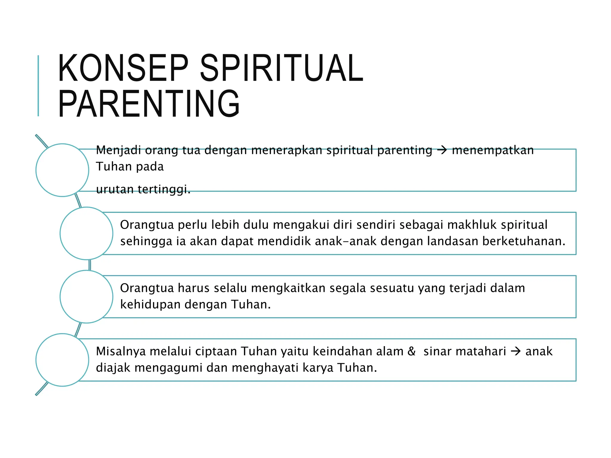 Materi 6. SPIRITUAL PARENTING LENGKAP.pptx
