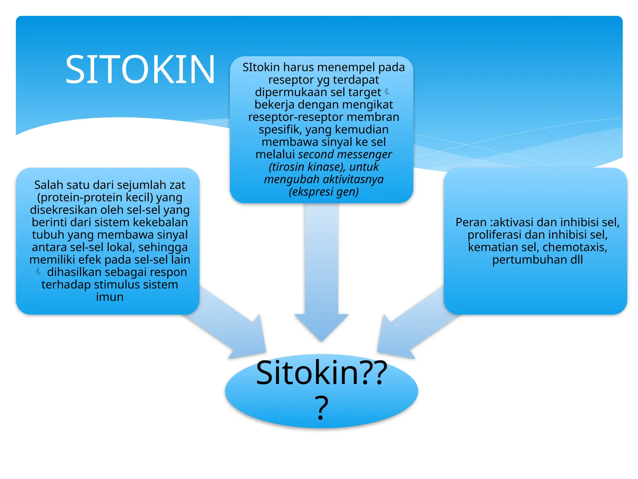 materi 6 sitokin, pengantar imunologi.pptx