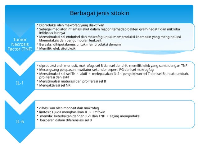 materi 6 sitokin, pengantar imunologi.pptx