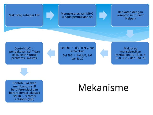 materi 6 sitokin, pengantar imunologi.pptx