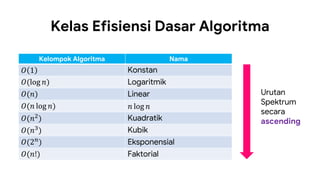 Analisis Algoritma - Kelas-kelas Dasar Efisiensi Algoritma | PPT