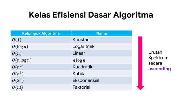 Analisis Algoritma - Kelas-kelas Dasar Efisiensi Algoritma | PDF