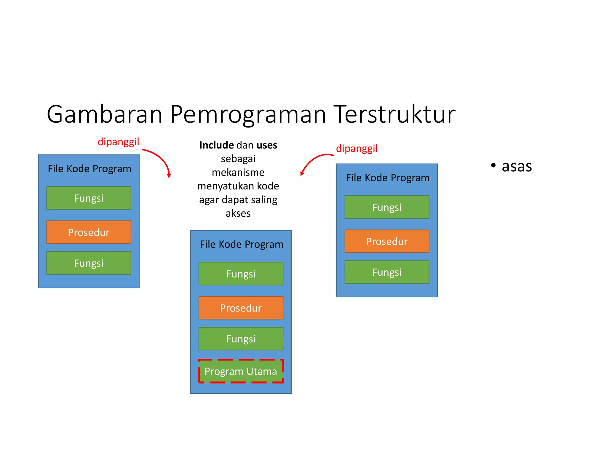 Materi 6 - Pemodelan pada Pemrograman Terstruktur.pdf