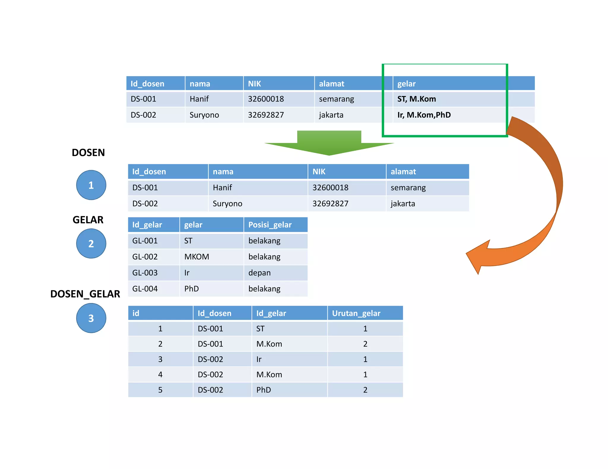 Materi 6 - Pemodelan pada Pemrograman Terstruktur.pdf