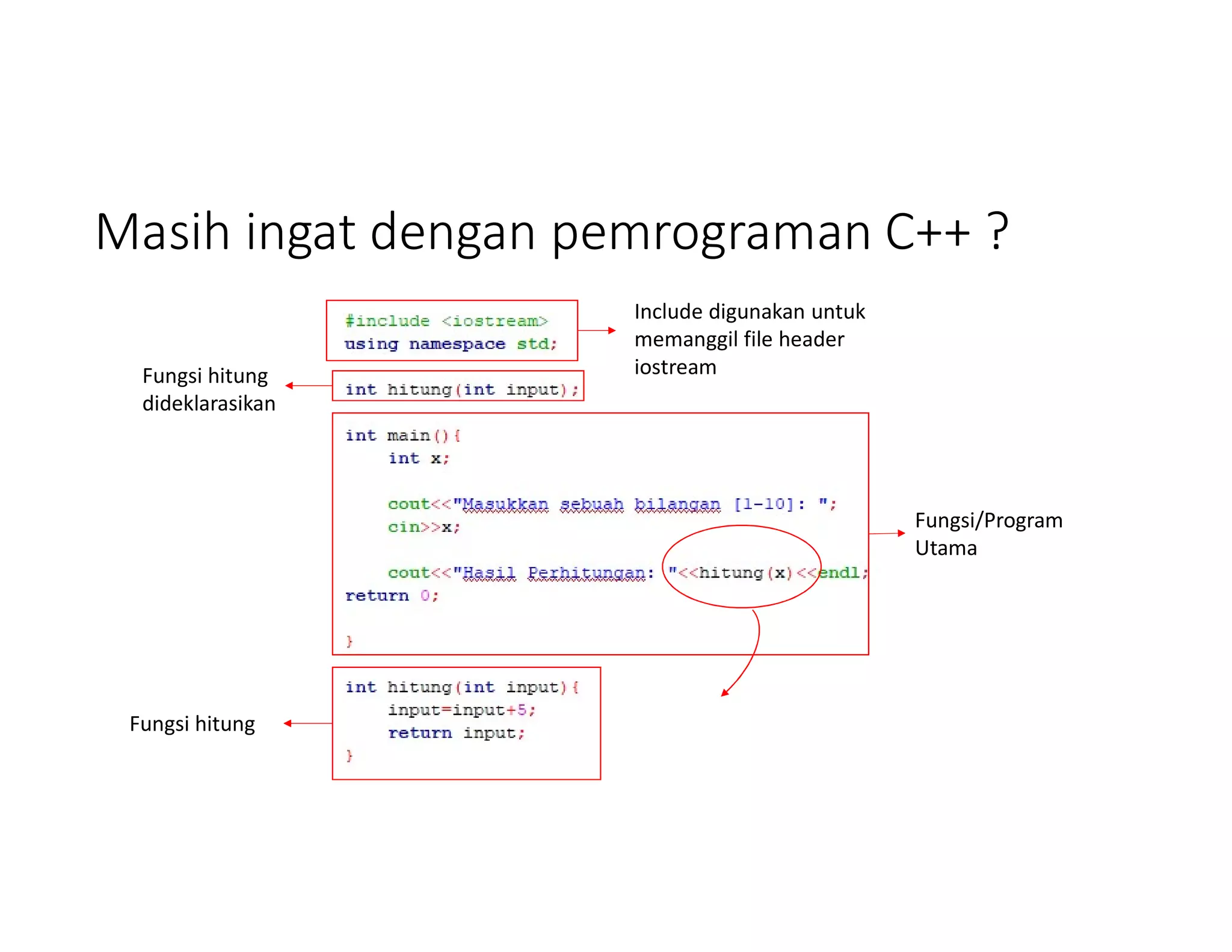 Materi 6 - Pemodelan pada Pemrograman Terstruktur.pdf