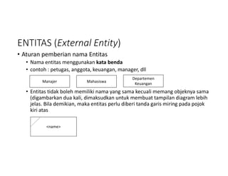 Materi 6 - Pemodelan pada Pemrograman Terstruktur.pdf
