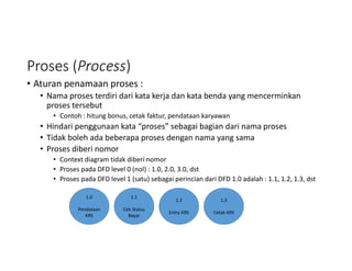 Materi 6 - Pemodelan pada Pemrograman Terstruktur.pdf