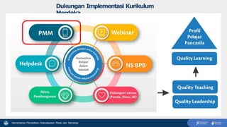 Materi 6 - Penguatan PMM untuk Penggerak (4).pptx