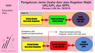 Materi 6_2 (Penyusunan UKL dan UPL).pptx