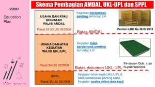 Materi 6_2 (Penyusunan UKL dan UPL).pptx