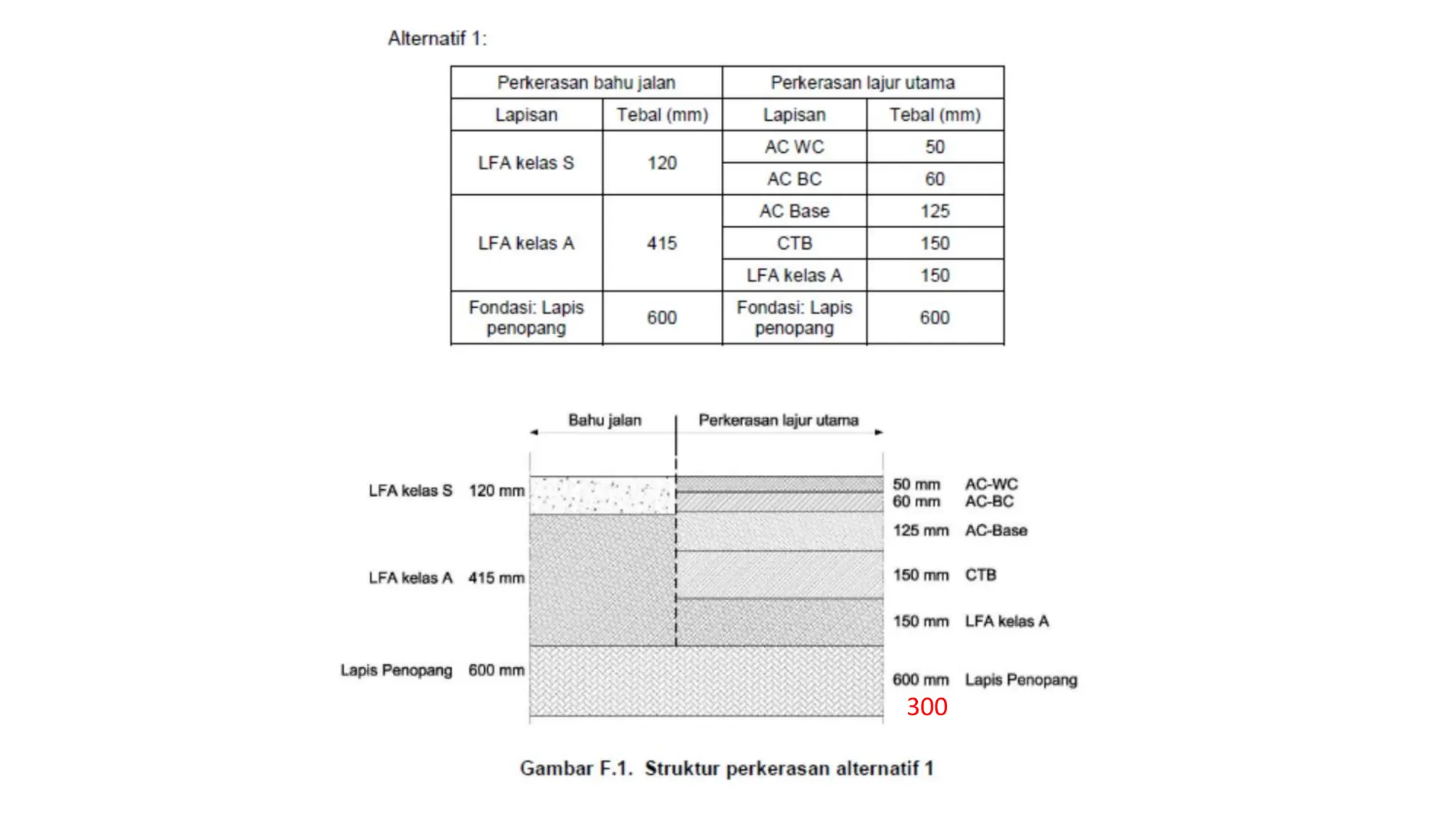 materi 6 MDPJ 2017 metode bina marga.pdf