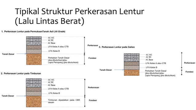 materi 6 MDPJ 2017 metode bina marga.pdf