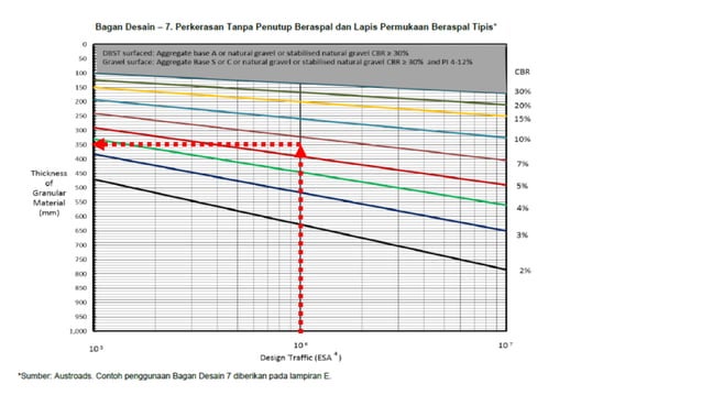 materi 6 MDPJ 2017 metode bina marga.pdf
