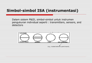 p&id dan sama | PPT