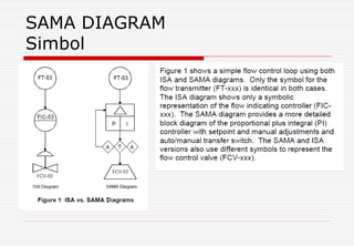 Materi 6 P&ID dan SAMA.ppt