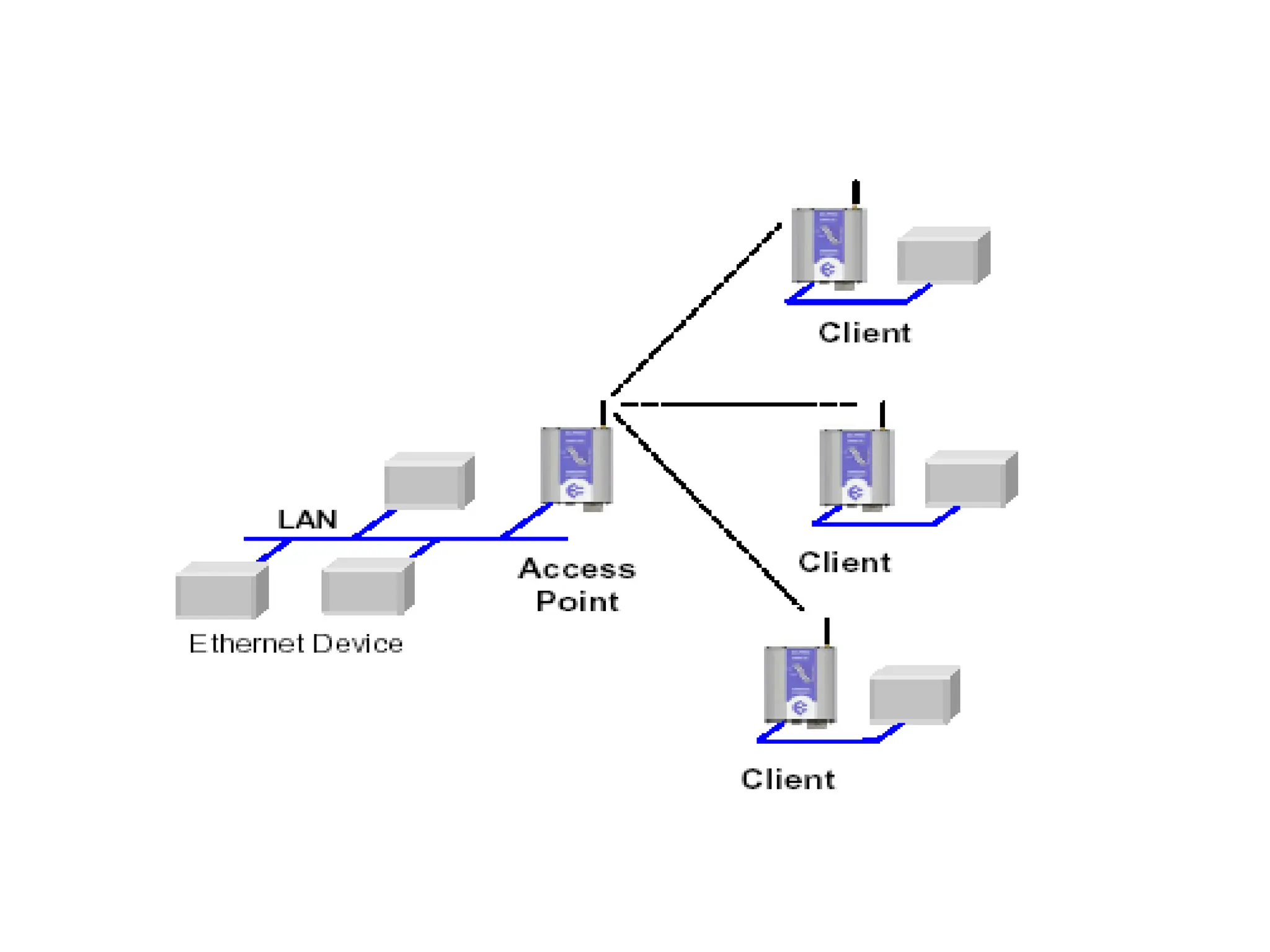 Materi 6 PPJK INFRA STRUKTUR TEKNOLOGI JARINGAN.pptx