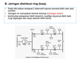 Materi 6_Sistem Distribusi Tenaga Listik.ppt