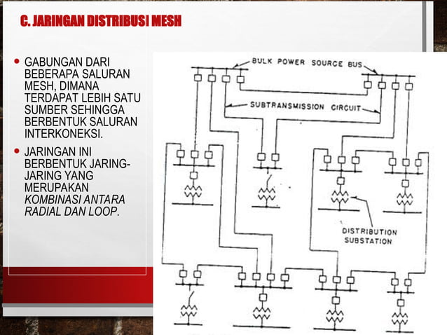 Sistem Distribusi Tenaga Listrik Universitas Pembangunan Panca Budi | PPT