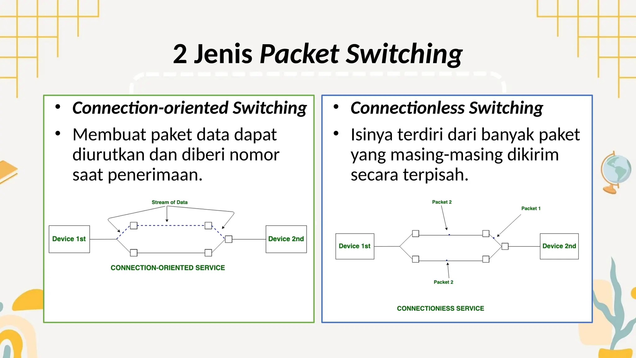 Materi 6 Transmisi Data:Transmisi Data.. | PPTX
