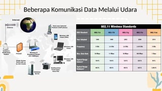 Materi 6 Transmisi Data:Transmisi Data.. | PPTX