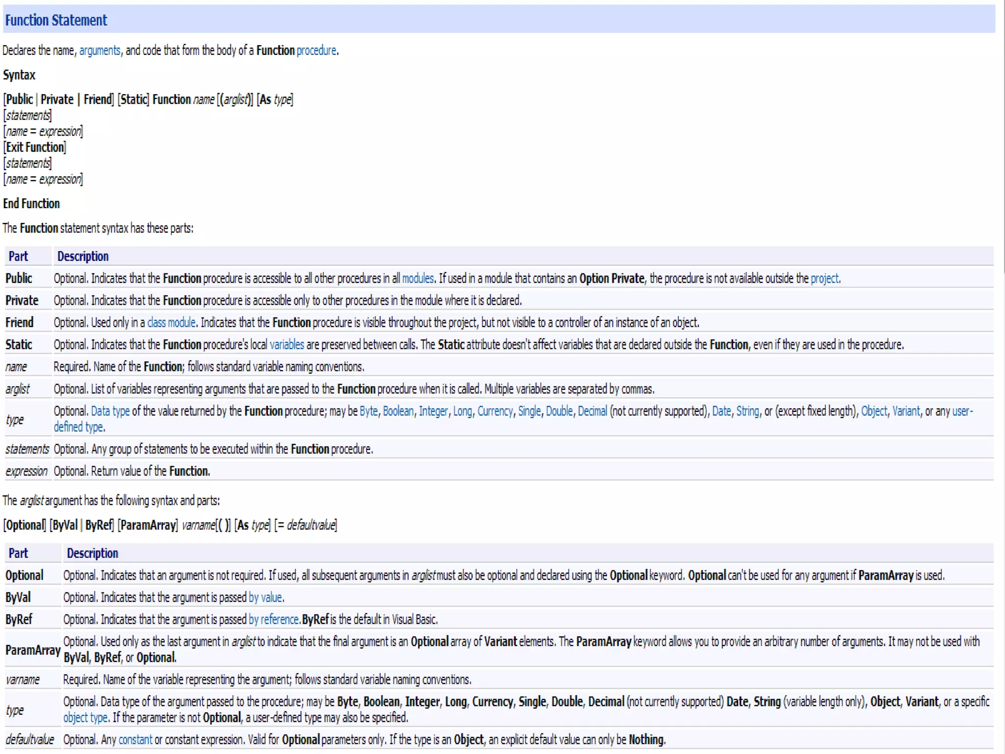 Materi 6 user definedfunction | PPT